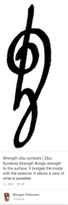 Inspiration: Symbols of Strength & Personal Growth | design4innov8