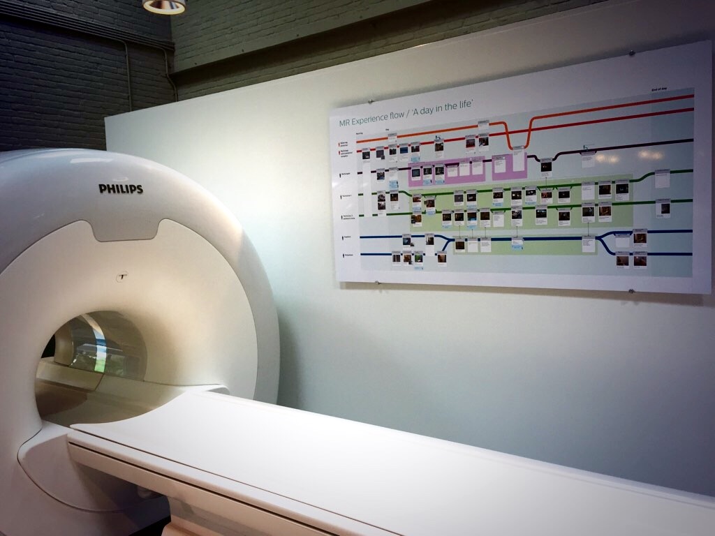 Design Thinking at Philips Design | design4innov8