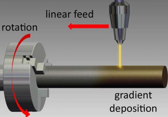 Advancement of Metal 3D Printing to Multipe Materials! | design4innov8